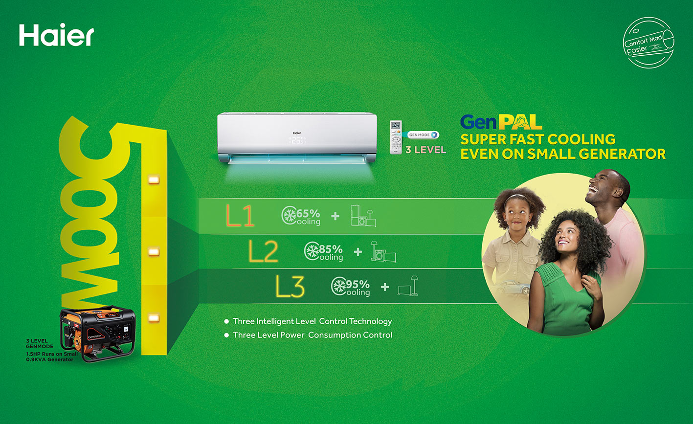 Haier 12K BTU 1 Ton CleanCool DC Inverter HSU-12TCSR1 In Kenya